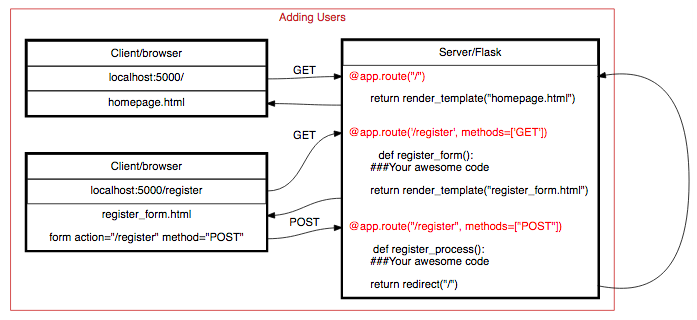 Graphviz – Making Super Cool Graphs – chatasweetie